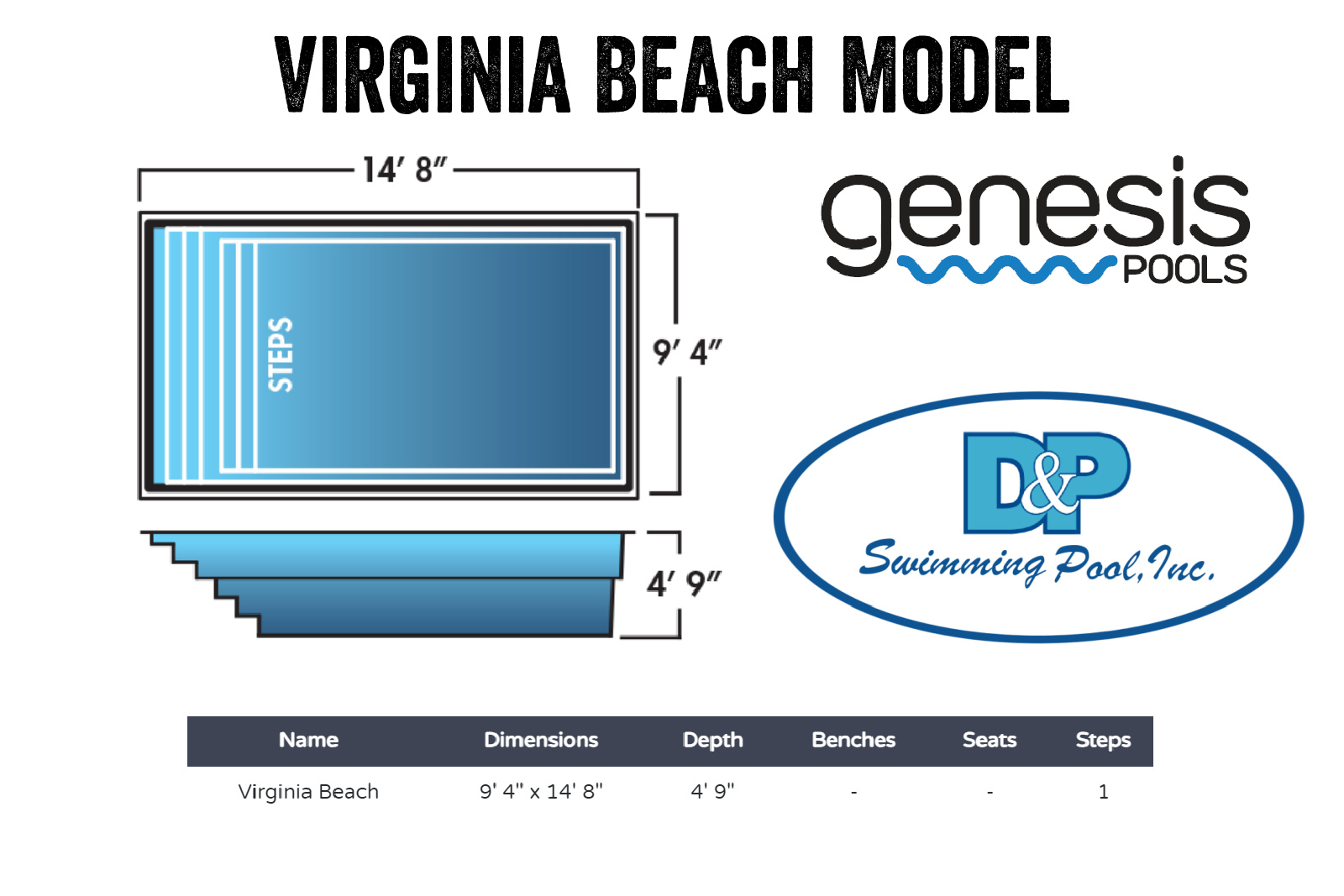 Blog – D&P Swimming Pool